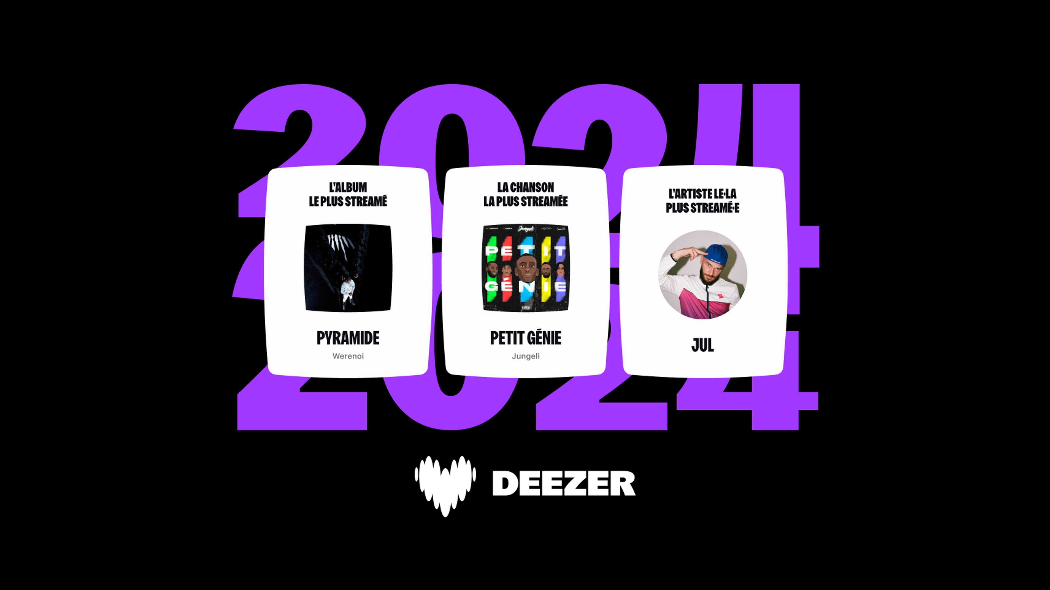 Quels sont les artistes et chansons les plus écoutés de l'année sur ...